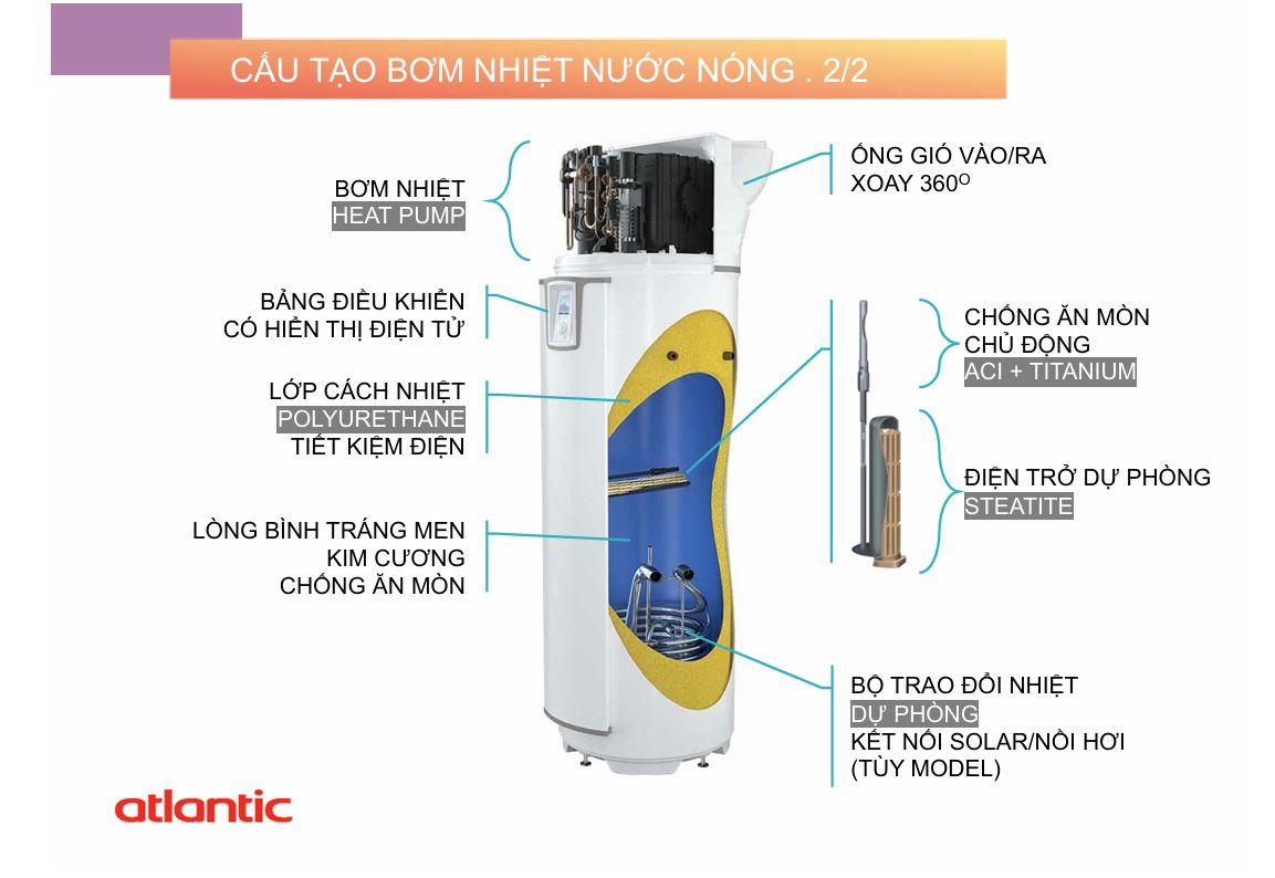 Hệ thống nước nóng trung tâm Heat pump Atlantic Explorer 270L ...
